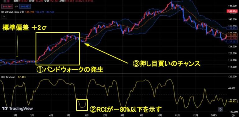 RCIインジケーターとは？見方や設定方法を詳しく解説 - BigBossコラム